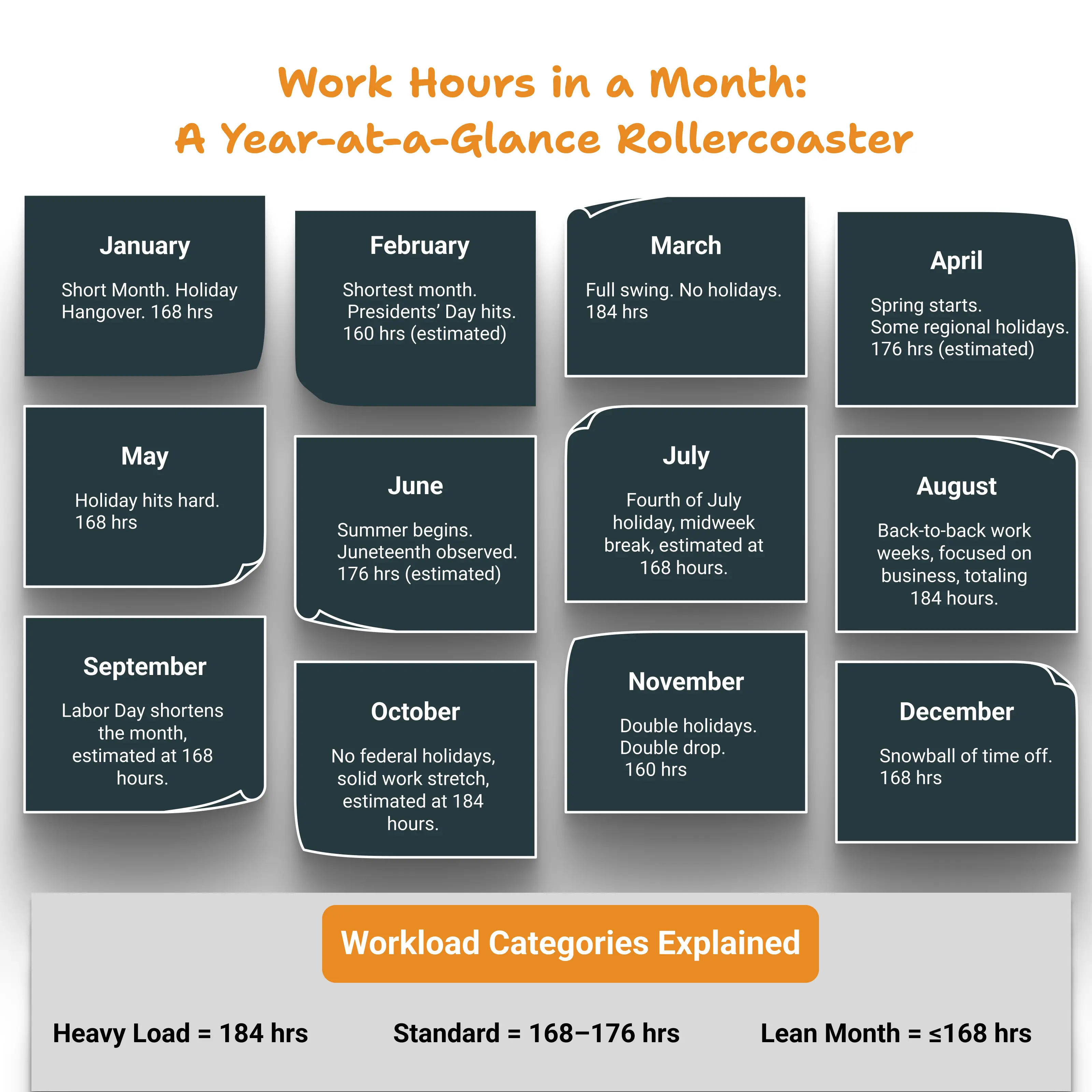 How Many Work Hours in a Month? 2025 Breakdown for Smarter Planning